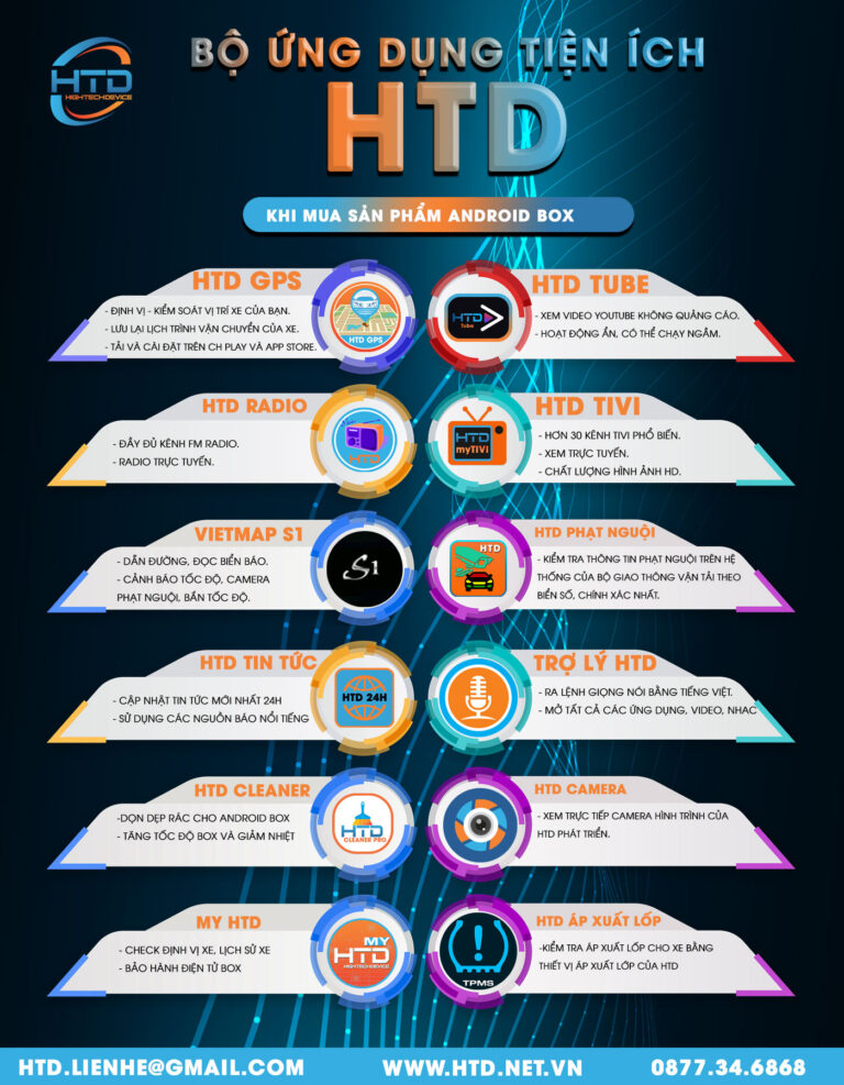 TOP Carplay AI - Android Box cho ô tô tốt nhất hiện nay 2025